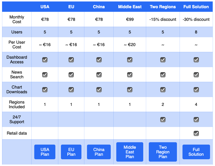 Fruit Data Kings: Fresh Produce Market Analytics and Insights